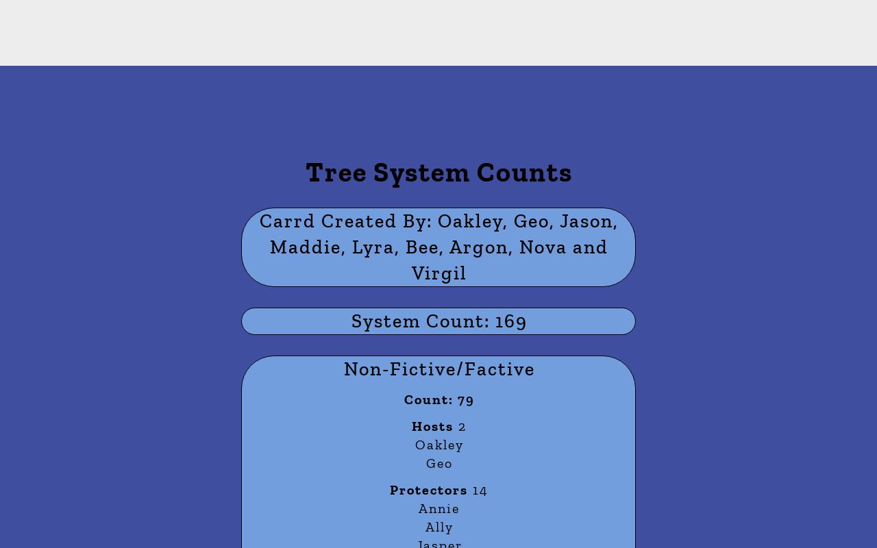 Tree System numbers